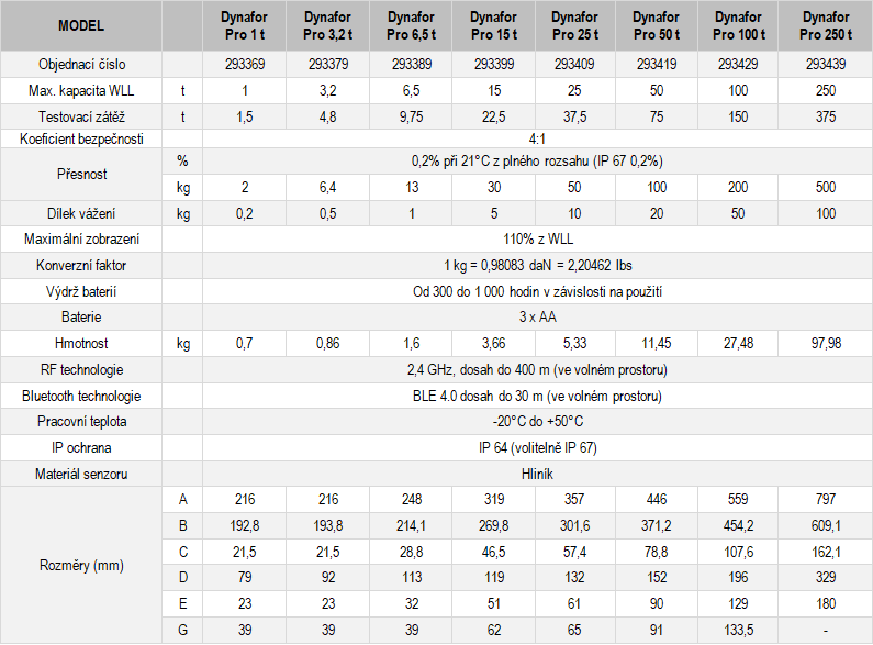 Dynafor Pro technologické jeřábové váhy/dynometry | Tedox.cz