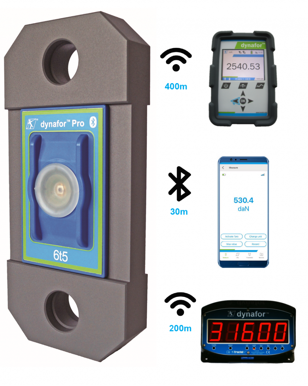 Dynafor Pro technologické jeřábové váhy/dynometry | Tedox.cz
