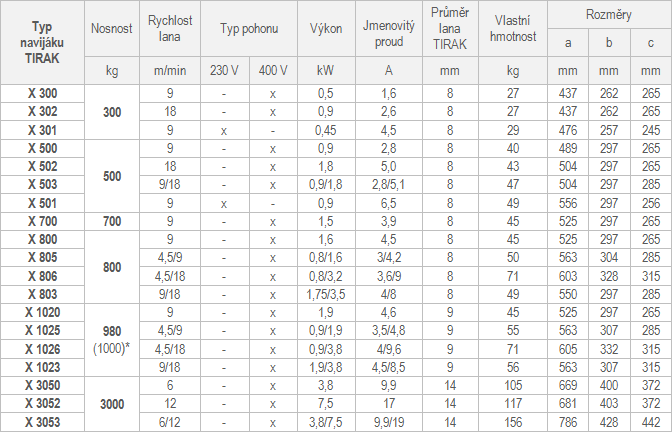 TIRAK série X a L | TEDOX s.r.o. | Tedox.cz
