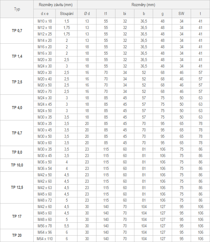 Šroubovací otočné a sklopné body Theipa Point TP | Tedox.cz